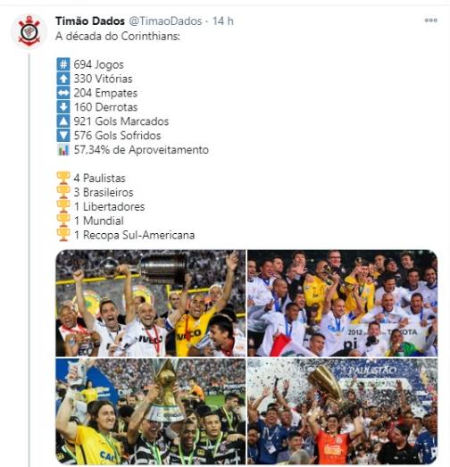 Campeão dos campeões, Corinthians termina 2020 com dez títulos ...